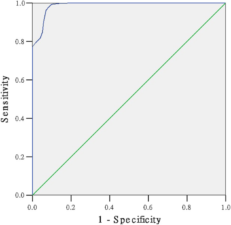 The development and evaluation of a sub-health self-rating scale for ...