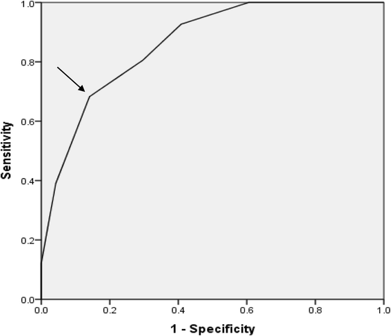 Identifying lower limb specific and generalised joint hypermobility in ...