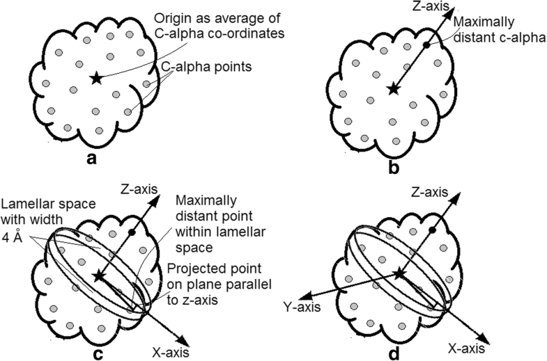 An improved protein structure evaluation using a semi-empirically ...