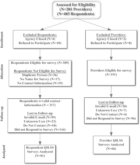 Adaptation of the Grasha Riechman Student Learning Style Survey and ...