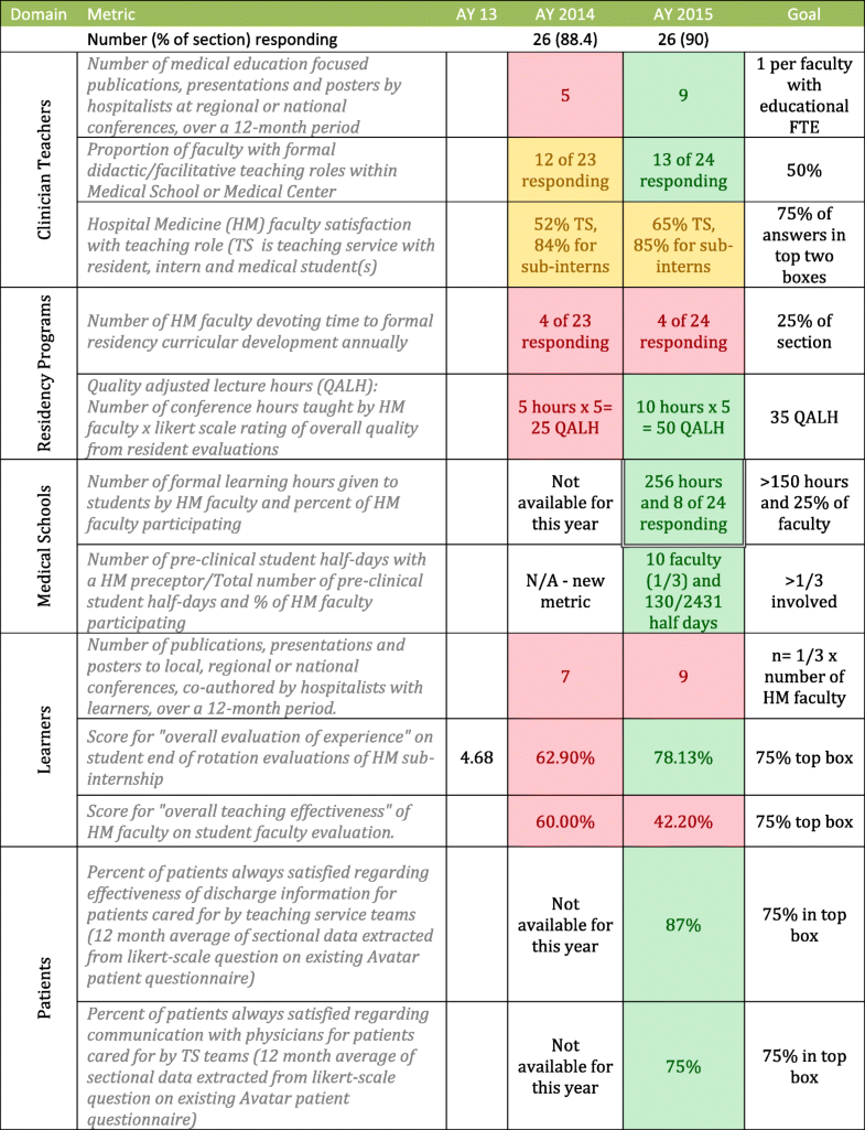 Achieving educational mission and vision with an educational scorecard ...