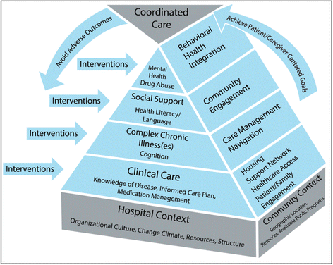 Project ACHIEVE – using implementation research to guide the evaluation ...