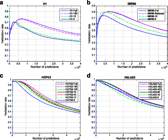 Opening up the blackbox: an interpretable deep neural network-based classifier for cell-type ...