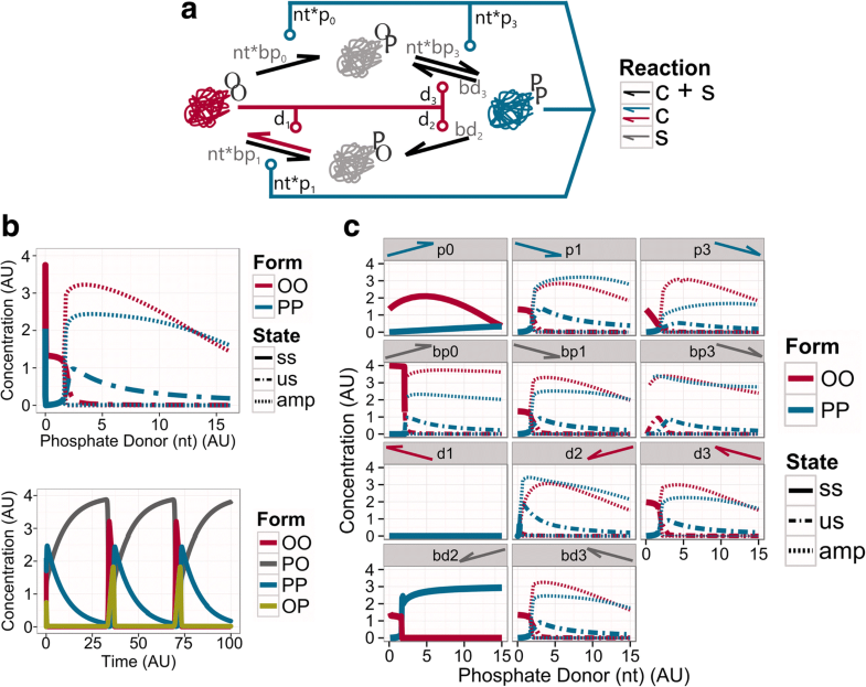 Single molecules can operate as primitive biological sensors, switches ...
