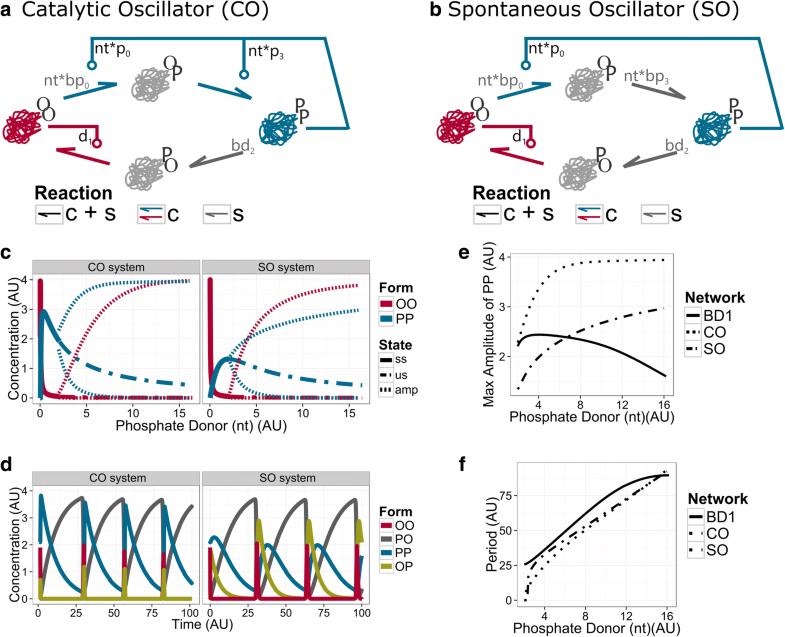 Single molecules can operate as primitive biological sensors, switches ...
