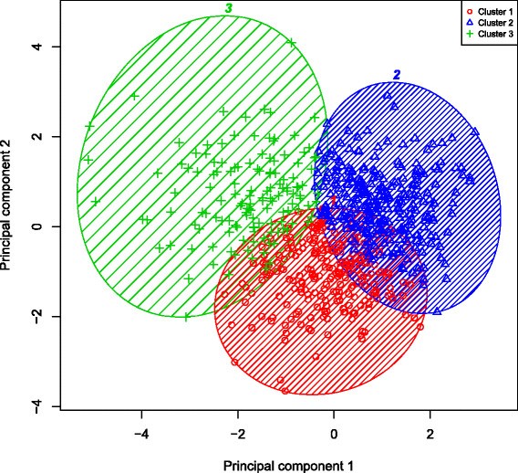 Epidemiology, genetics, and subtyping of preserved ratio impaired ...