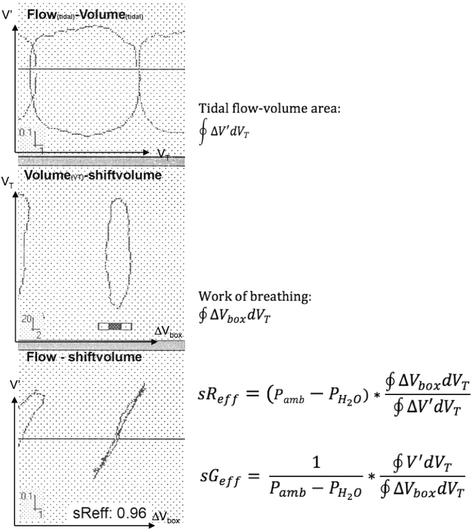 Diagnostic accuracy of methacholine challenge tests assessing airway ...