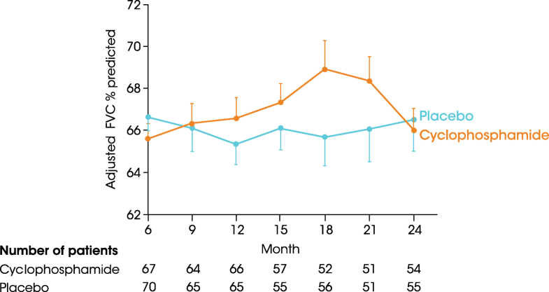 Interstitial lung disease associated with systemic sclerosis (SSc-ILD ...