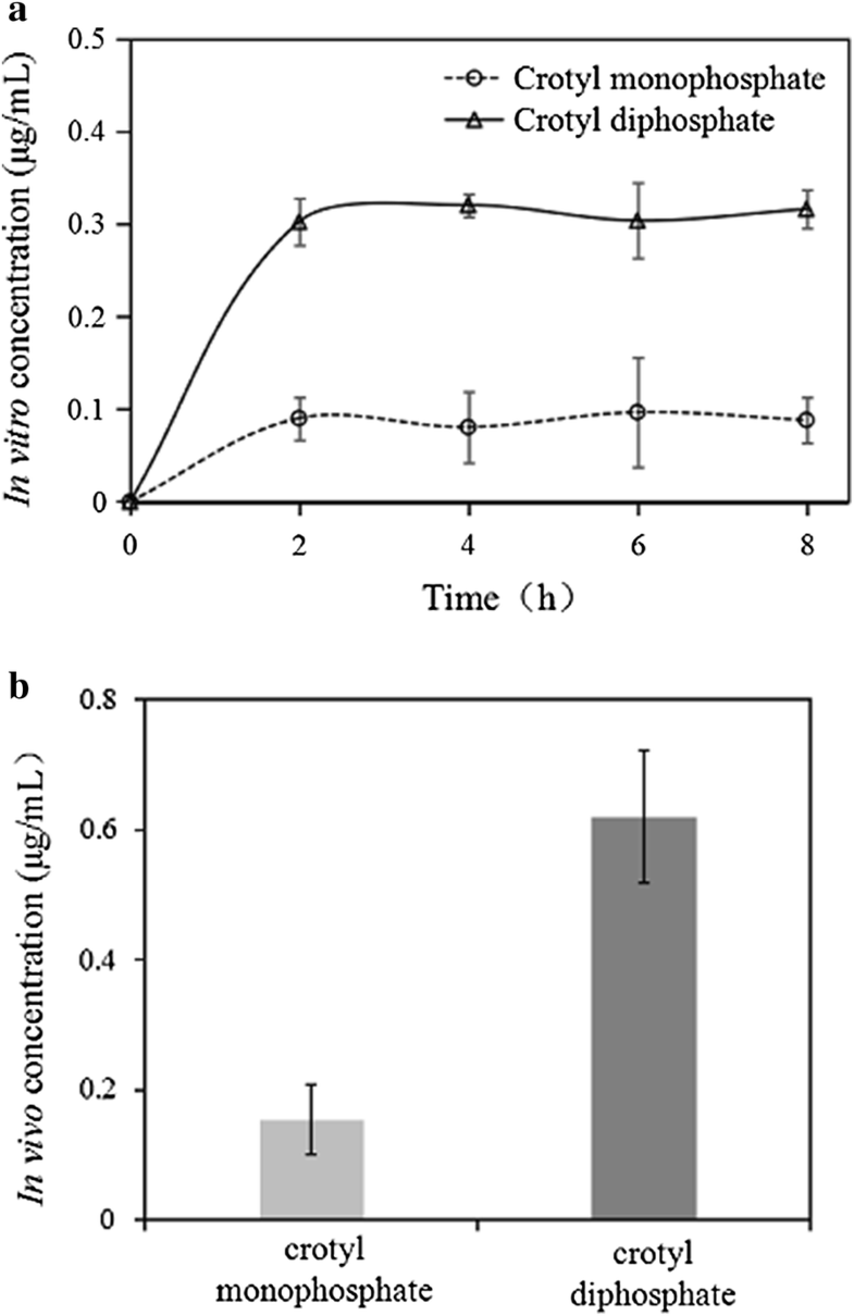 Metabolic engineering of Methylobacterium extorquens AM1 for the ...