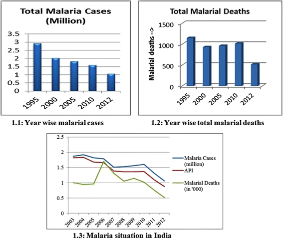 Socio-economic, epidemiological and geographic features based on GIS ...