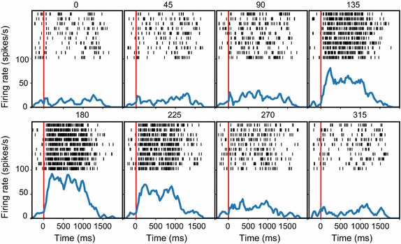 NeoAnalysis: a Python-based toolbox for quick electrophysiological data processing and analysis ...
