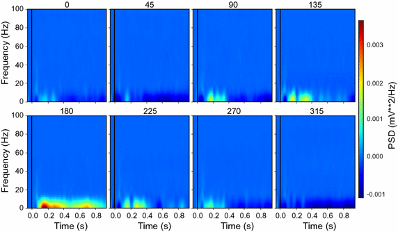 NeoAnalysis: a Python-based toolbox for quick electrophysiological data processing and analysis ...