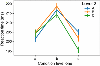 NeoAnalysis: a Python-based toolbox for quick electrophysiological data processing and analysis ...