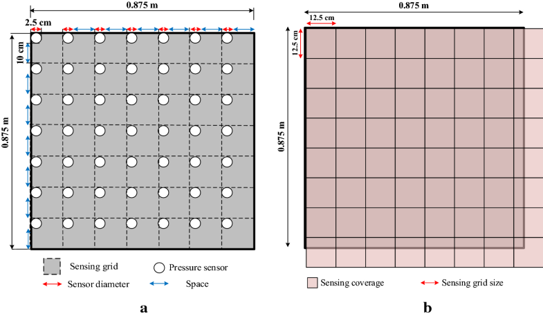 Sleeping posture recognition using fuzzy c-means algorithm | BioMedical Engineering OnLine ...