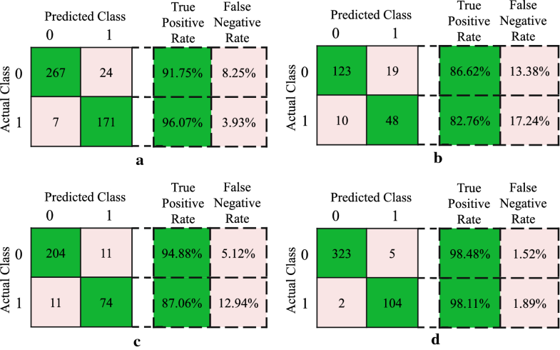 Imbalanced biomedical data classification using self-adaptive multilayer ELM combined with ...