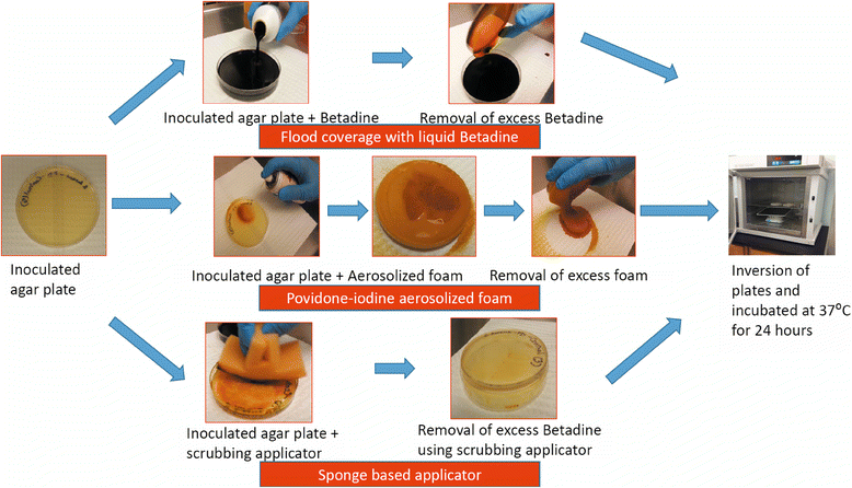 Foaming Betadine Spray as a potential agent for non-labor-intensive ...