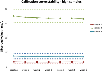 A new turbidimetric immunoassay for serum calprotectin for fully ...