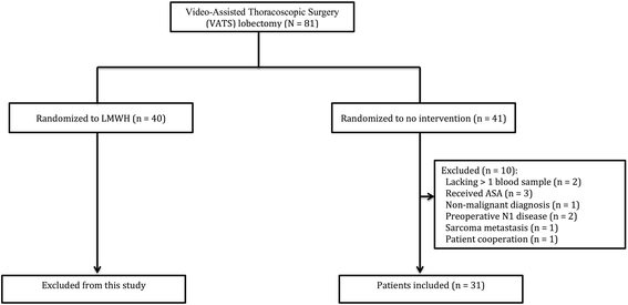 Video-assisted Thoracoscopic surgery (VATS) lobectomy for lung cancer ...