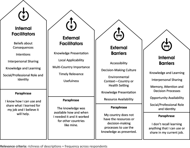 Applying the Theoretical Domains Framework to understand knowledge ...