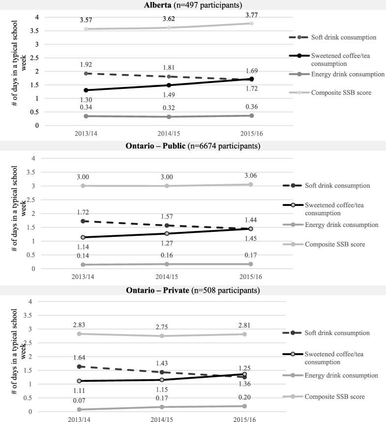 Examining changes in school vending machine beverage availability and ...