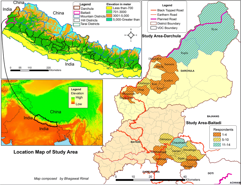 Cross-cultural comparison of plant use knowledge in Baitadi and ...