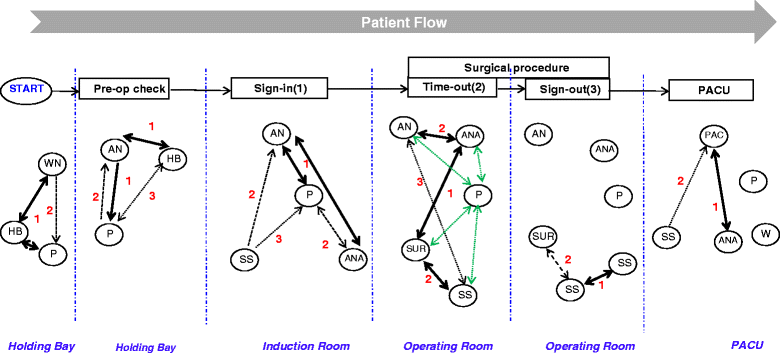 Factors that drive team participation in surgical safety checks: a ...