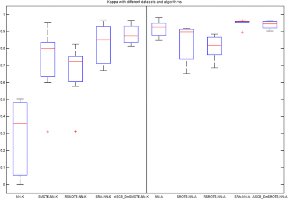 Adaptive swarm cluster-based dynamic multi-objective synthetic minority ...