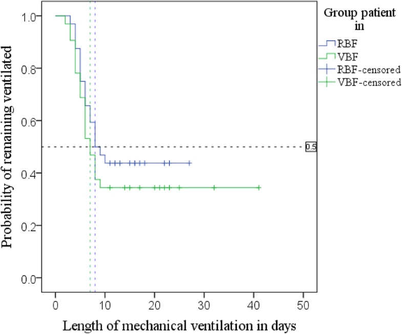 Safety and efficacy of volume-based feeding in critically ill ...
