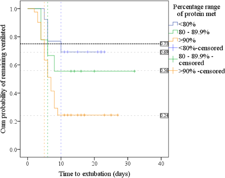 Safety and efficacy of volume-based feeding in critically ill ...