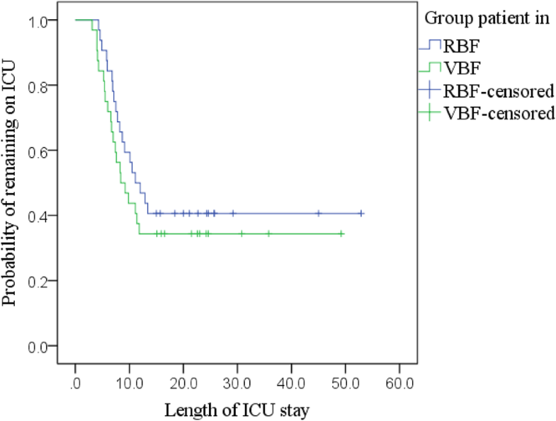 Safety and efficacy of volume-based feeding in critically ill ...