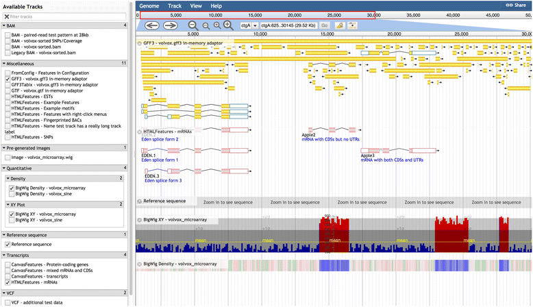 JBrowse: a dynamic web platform for genome visualization and analysis | Genome Biology | Full Text