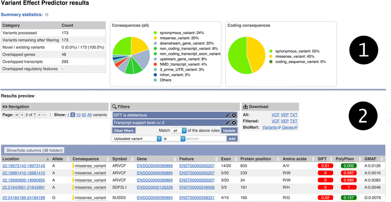 The Ensembl Variant Effect Predictor | Genome Biology | Full Text
