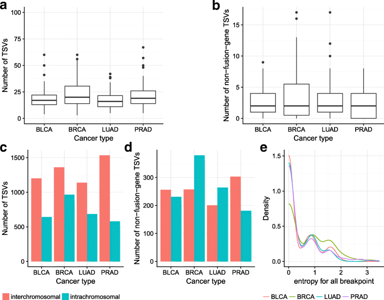 SQUID: transcriptomic structural variation detection from RNA-seq | Genome Biology | Full Text