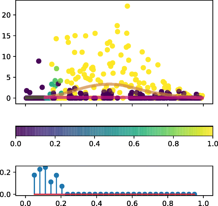 BGP: identifying gene-specific branching dynamics from single-cell data with a branching ...