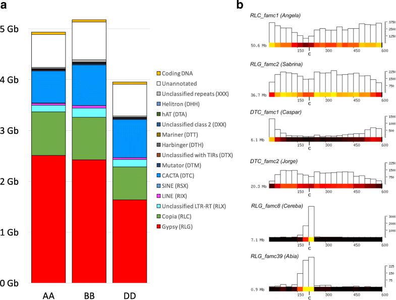 Impact of transposable elements on genome structure and evolution in bread wheat | Genome ...