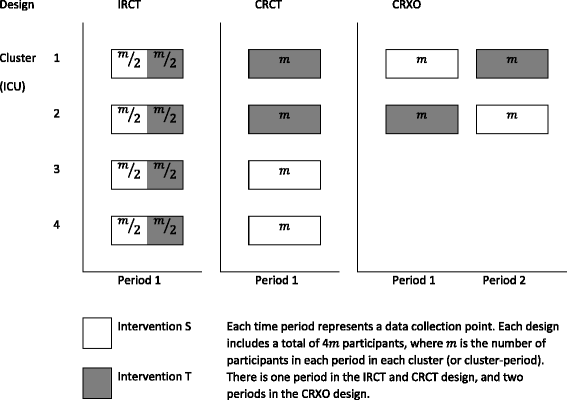 Understanding the cluster randomised crossover design: a graphical ...