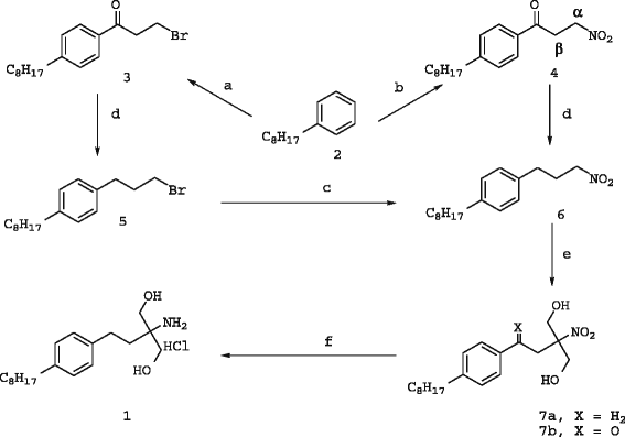 A concise synthesis of Fingolimod: an orally available drug for ...