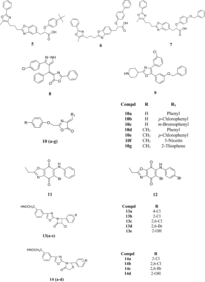 A comprehensive review on biological activities of oxazole derivatives ...