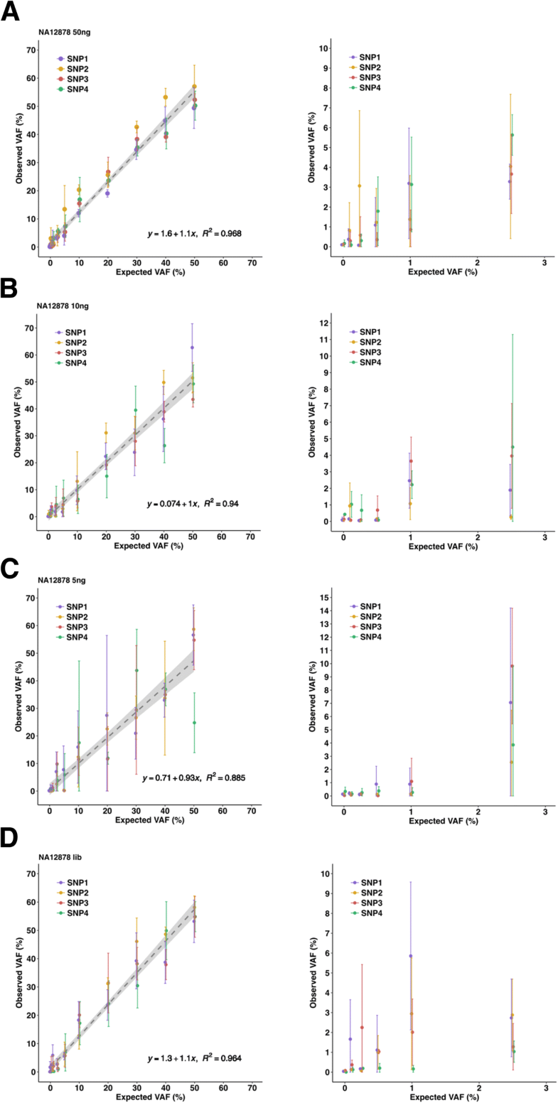 Next Generation-Targeted Amplicon Sequencing (NG-TAS): an optimised protocol and computational ...