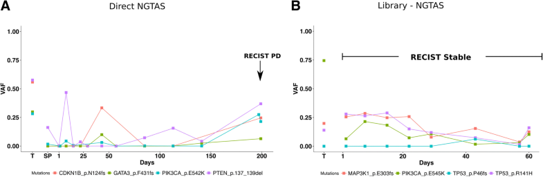 Next Generation-Targeted Amplicon Sequencing (NG-TAS): an optimised protocol and computational ...