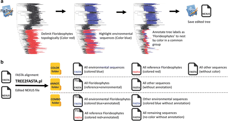 TREE2FASTA: a flexible Perl script for batch extraction of FASTA ...