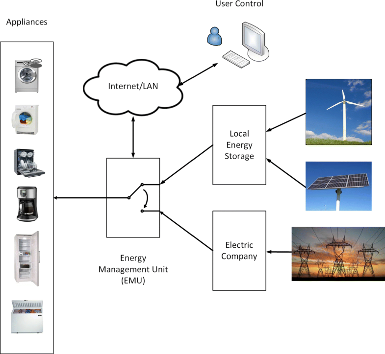 Networking architectures and protocols for smart city systems | Journal ...