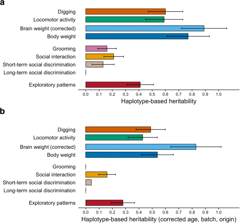 Modeling the quantitative nature of neurodevelopmental disorders using Collaborative Cross mice ...