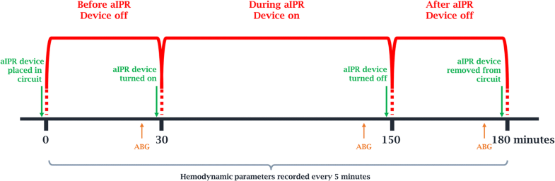 Intrathoracic pressure regulation therapy applied to ventilated ...