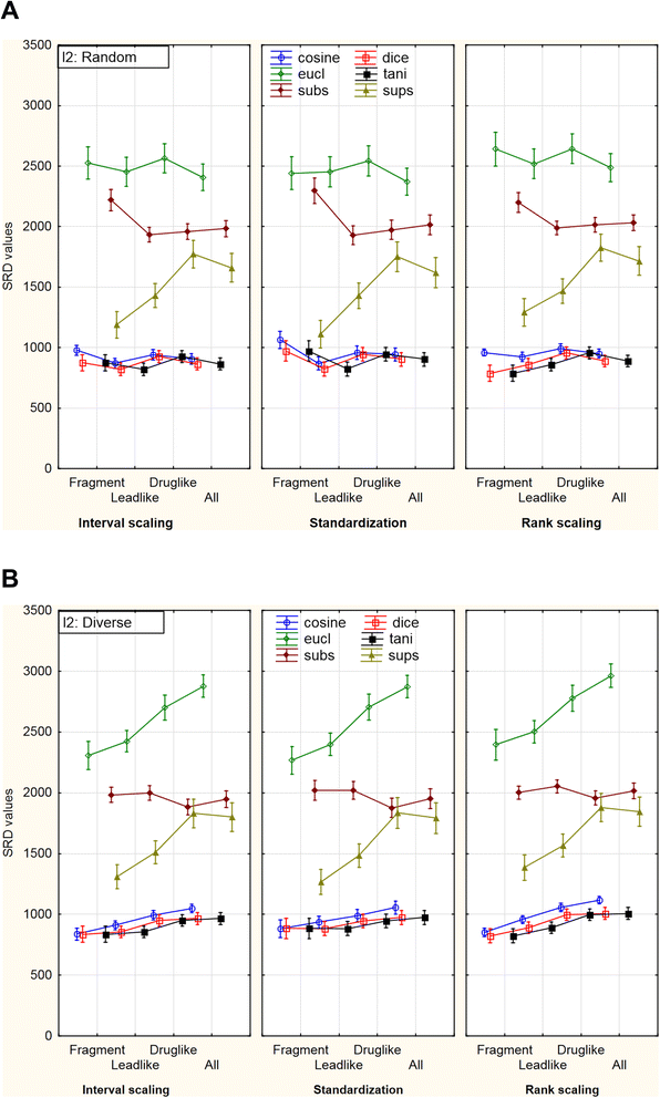 Why is Tanimoto index an appropriate choice for fingerprint-based ...