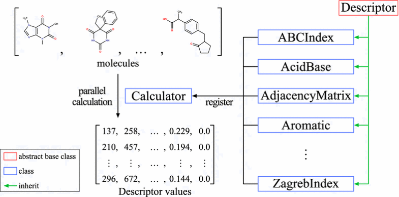Mordred: a molecular descriptor calculator | Journal of Cheminformatics | Full Text