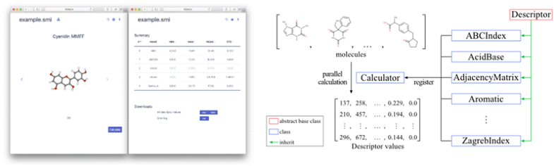 Mordred: a molecular descriptor calculator | Journal of Cheminformatics | Full Text