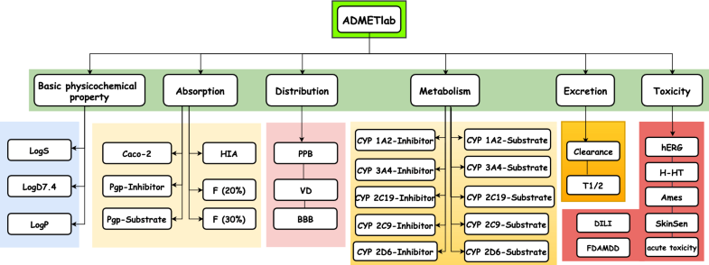 ADMETlab: a platform for systematic ADMET evaluation based on a ...