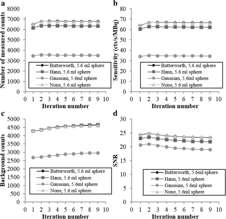 223Ra-dichloride therapy of bone metastasis: optimization of SPECT ...