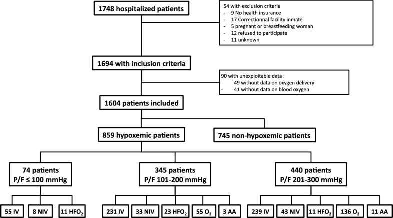 Hypoxemia in the ICU: prevalence, treatment, and outcome | Annals of ...
